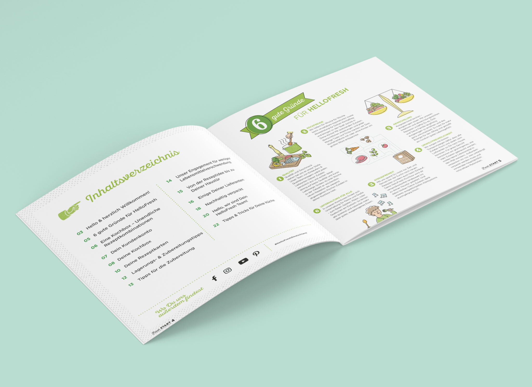 HelloFresh Magazine - Abstrusa.de